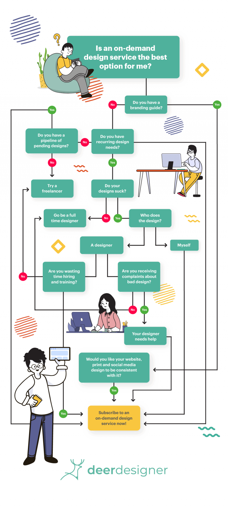 Is an on-demand design service the best option for your business?