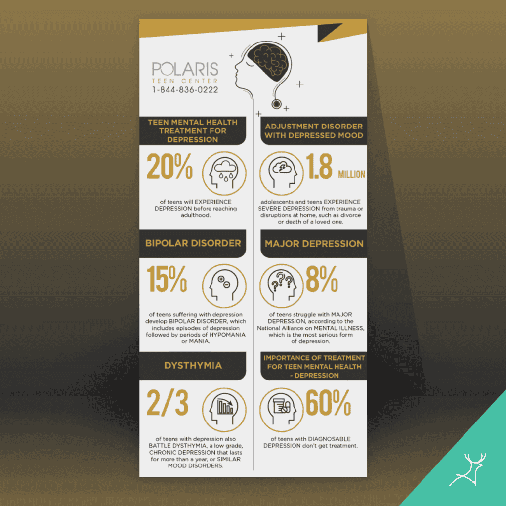 When is the right time to use an infographic? | Effective infographics tips