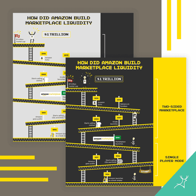 When is the right time to use an infographic? | Effective infographics tips