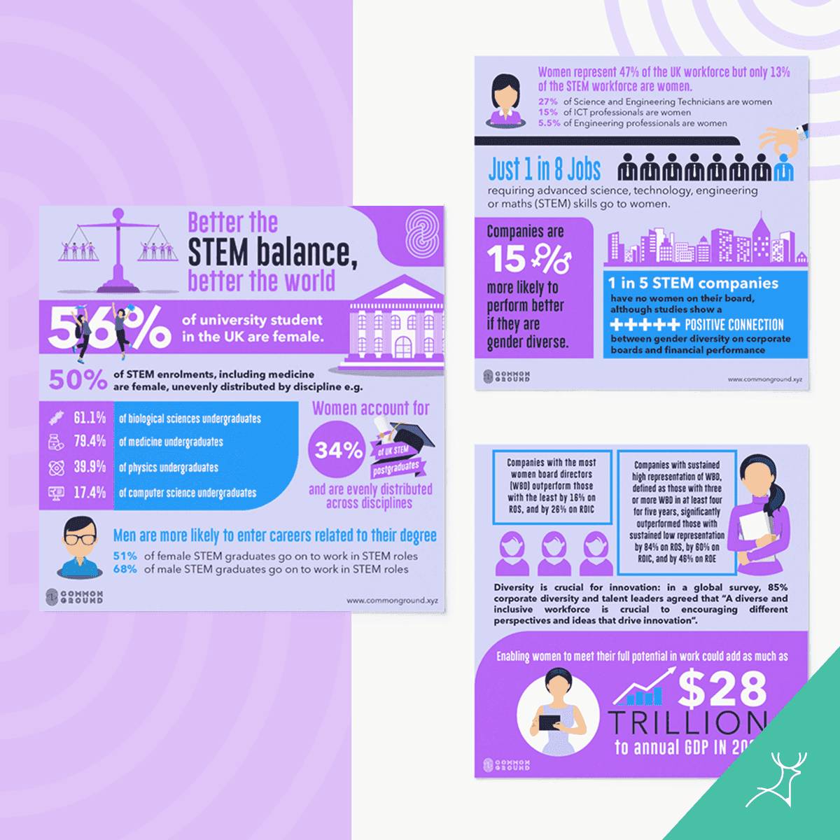 The power of one-pagers: Why infographics are so effective