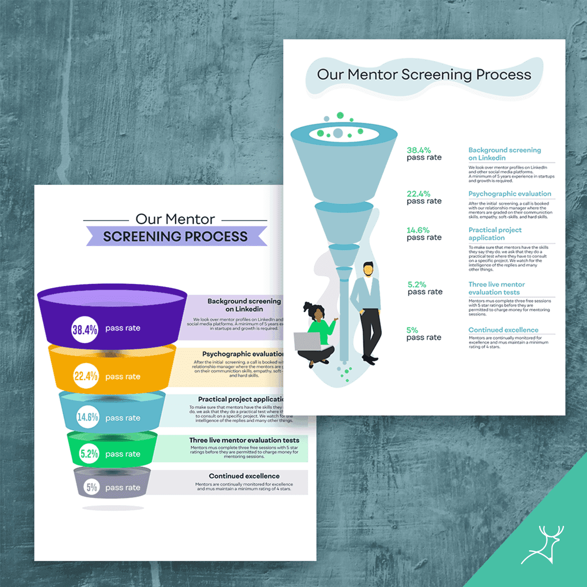 The power of one-pagers: Why infographics are so effective