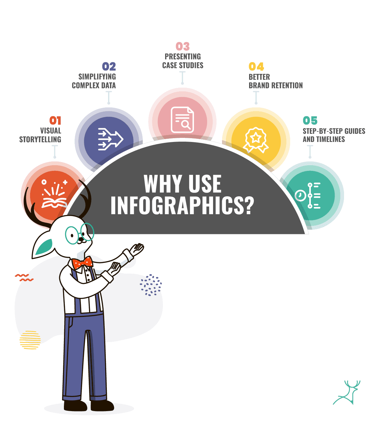 Ways to use infographics: storytelling, data, timelines, and more