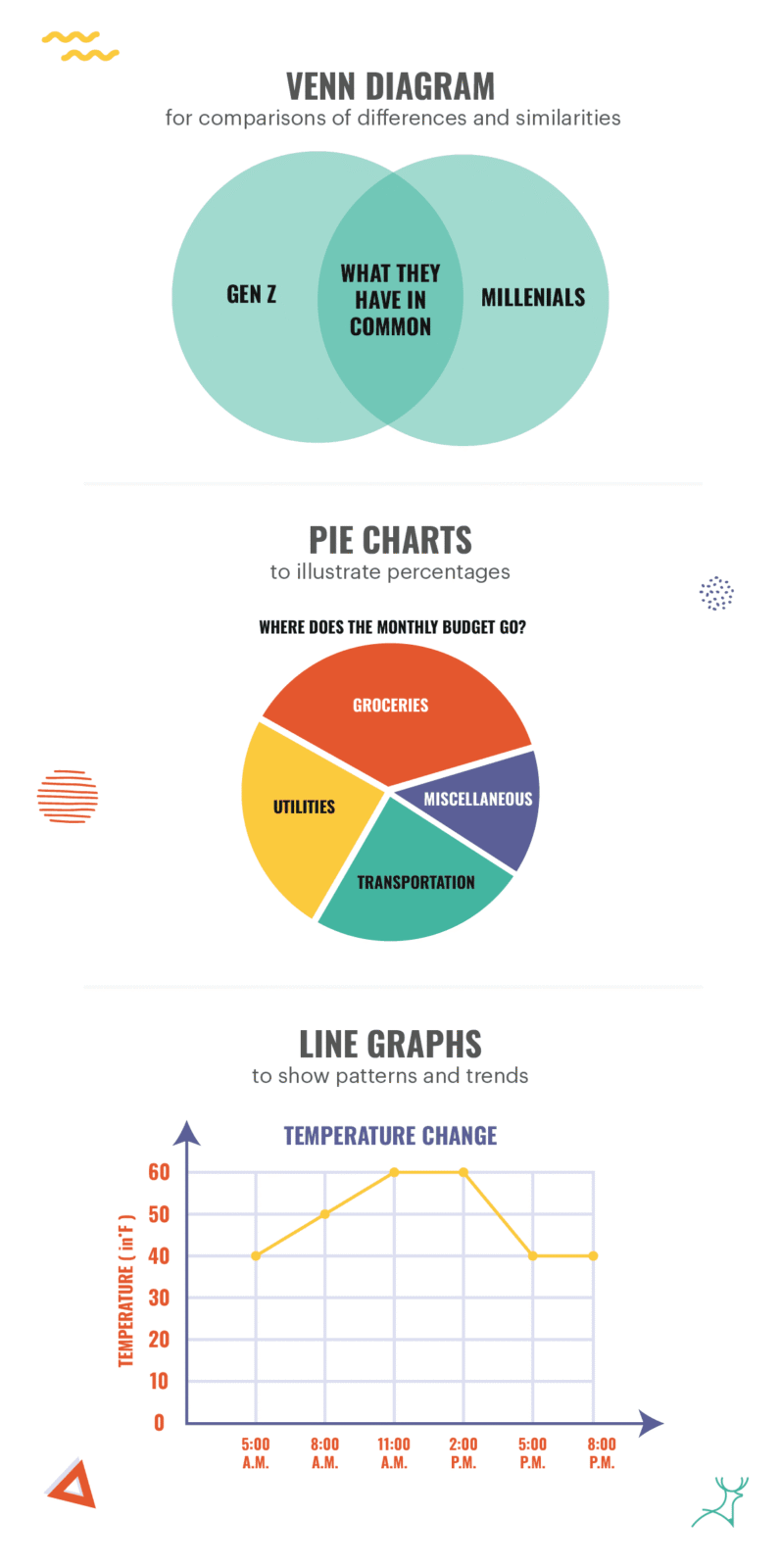 Ways to use infographics: storytelling, data, timelines, and more