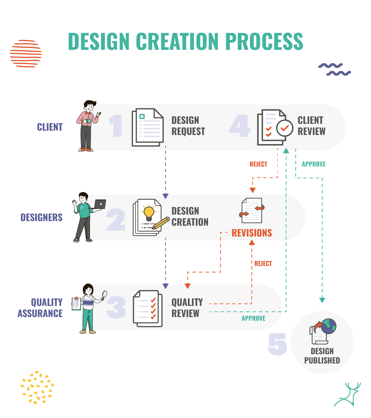 Ways to use infographics: storytelling, data, timelines, and more