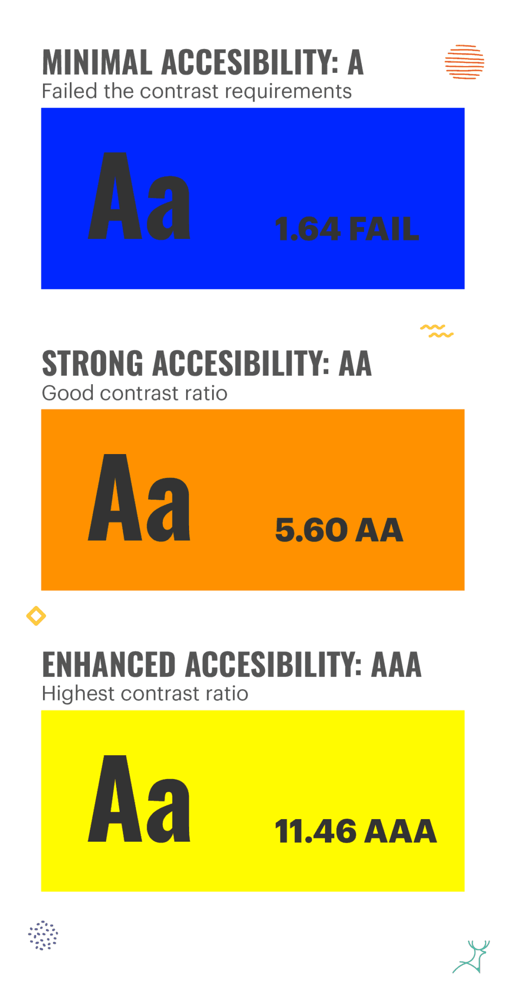 Designing for web accessibility: The importance of accessible color