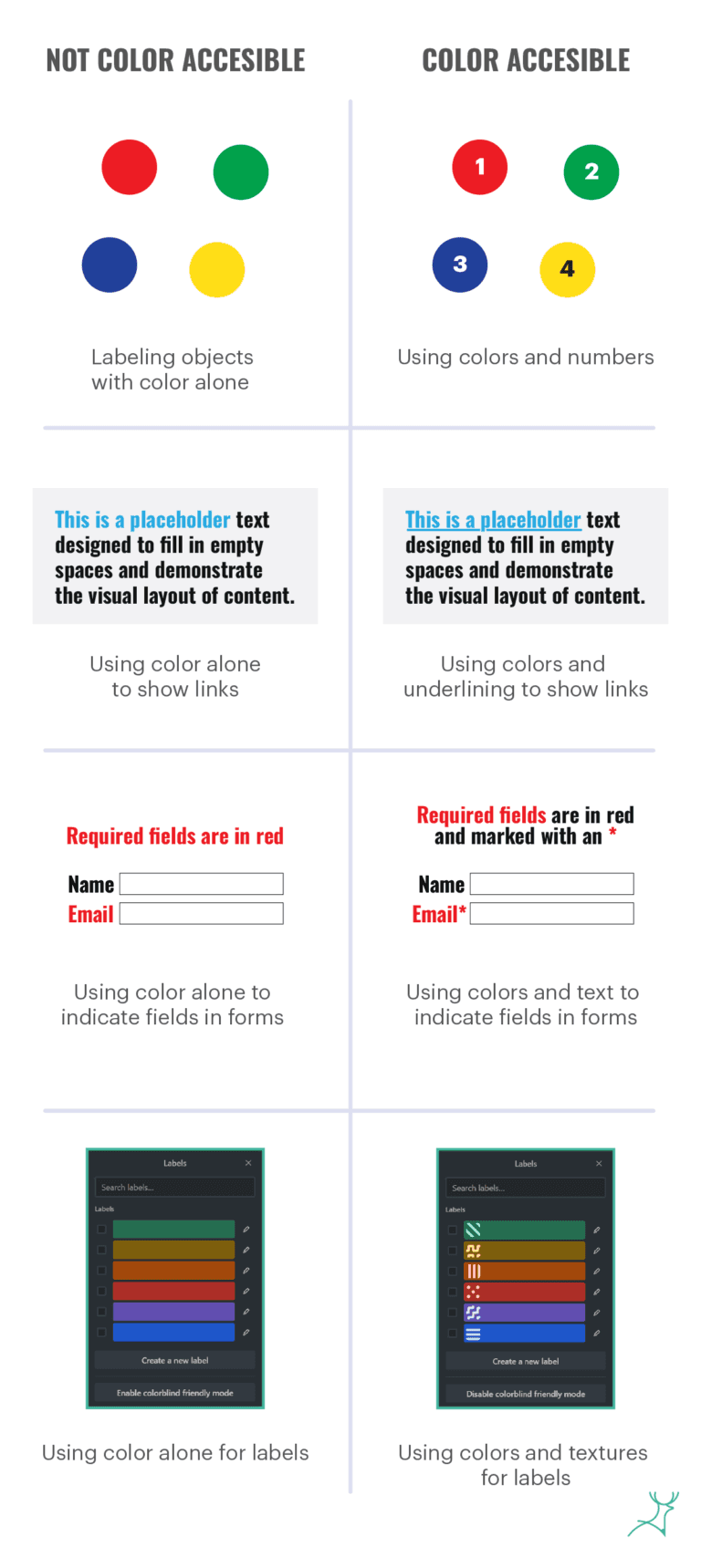 Designing for web accessibility: The importance of accessible color
