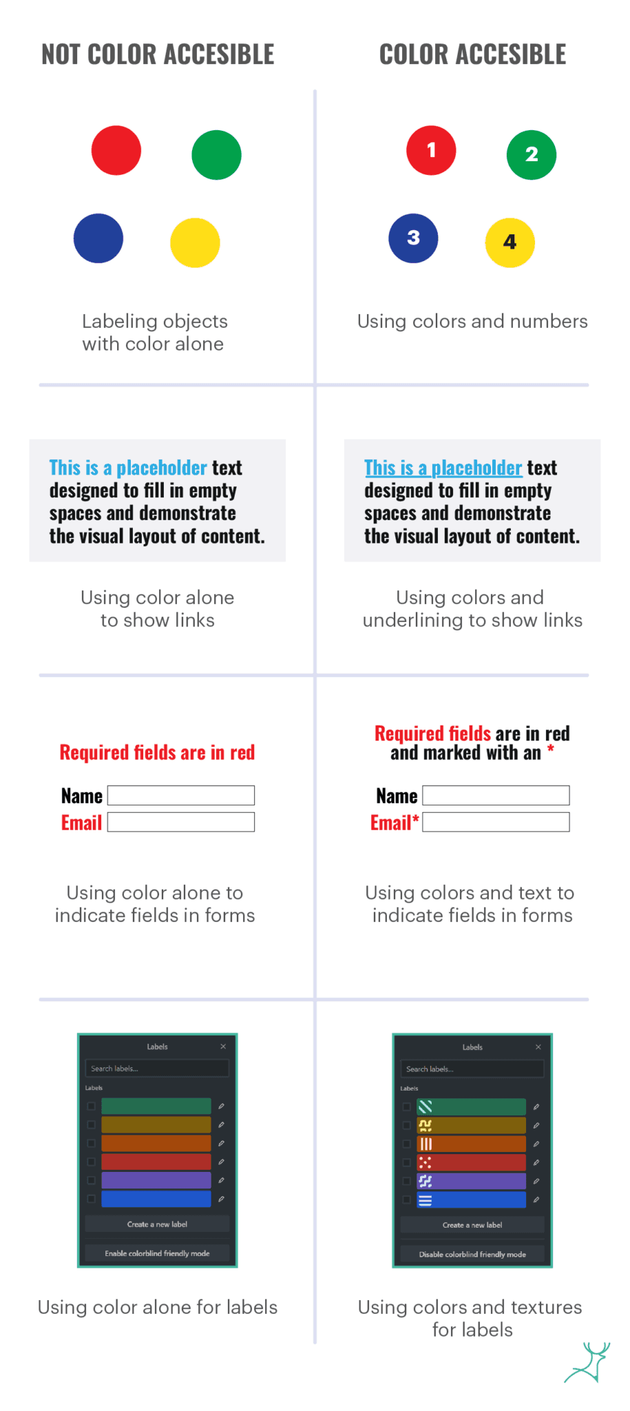 Designing for web accessibility: The importance of accessible color