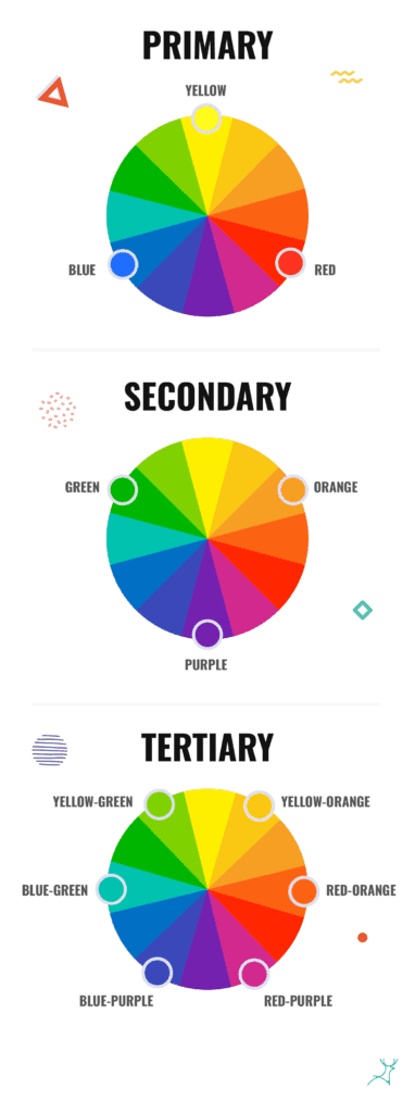 The art of color harmony: a guide to color theory to create a balanced ...