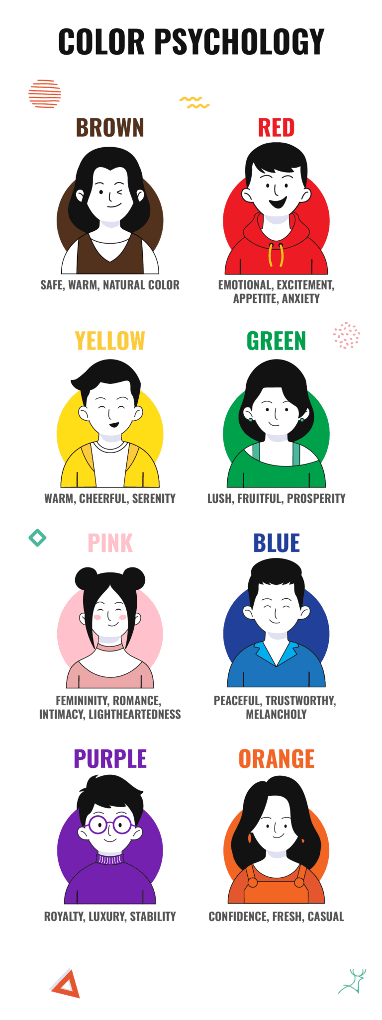 The art of color harmony: a guide to color theory to create a balanced ...