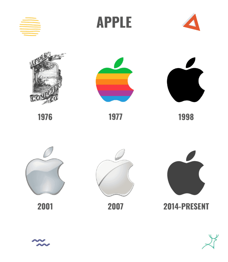 Exploring famous brand logo redesign examples, both the successes and fails