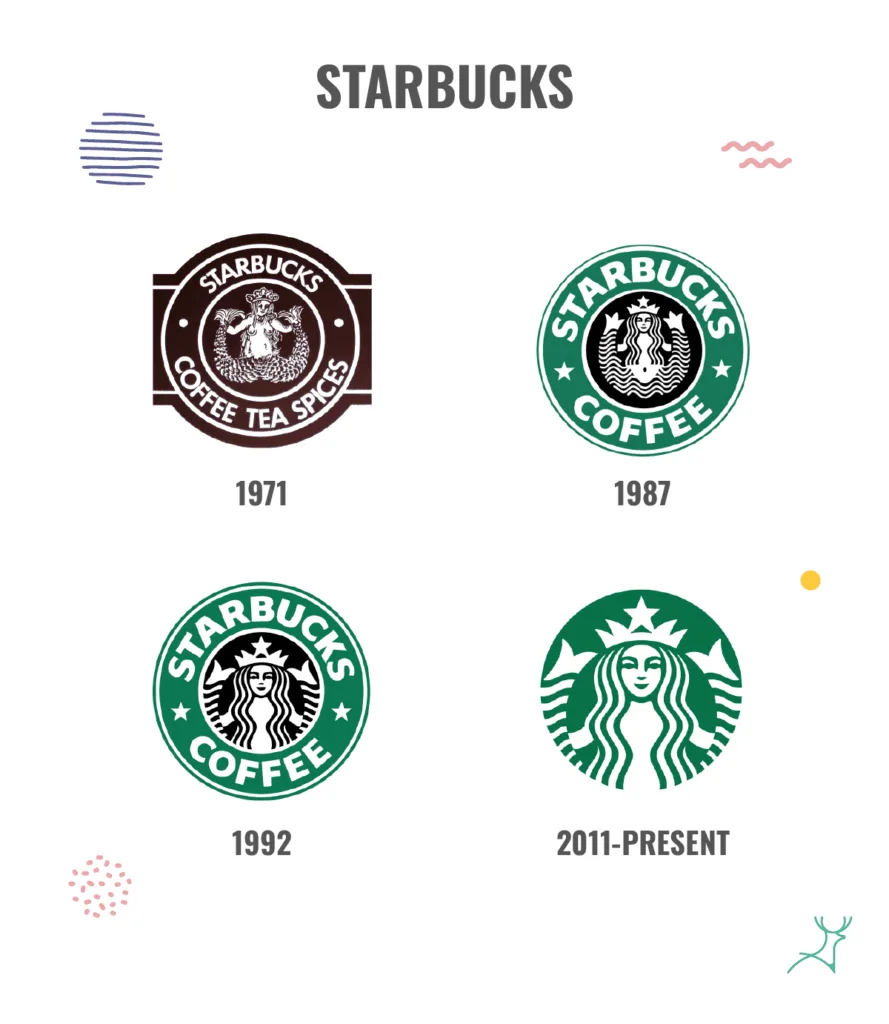 The Famous Logo 50 Famous Brand Logo Designs Then And Now