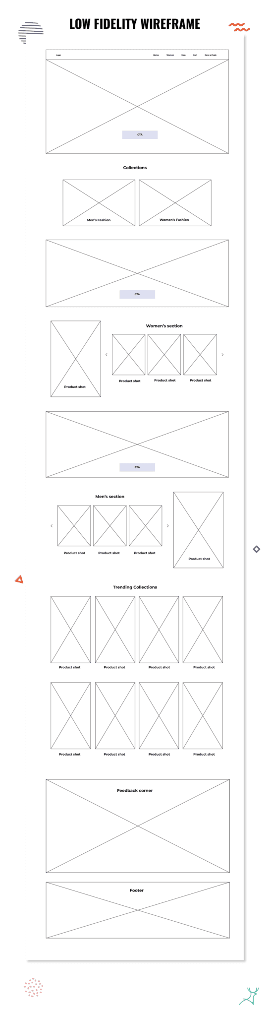 The importance of creating a website wireframe in web design: A step-by-step guide with ...
