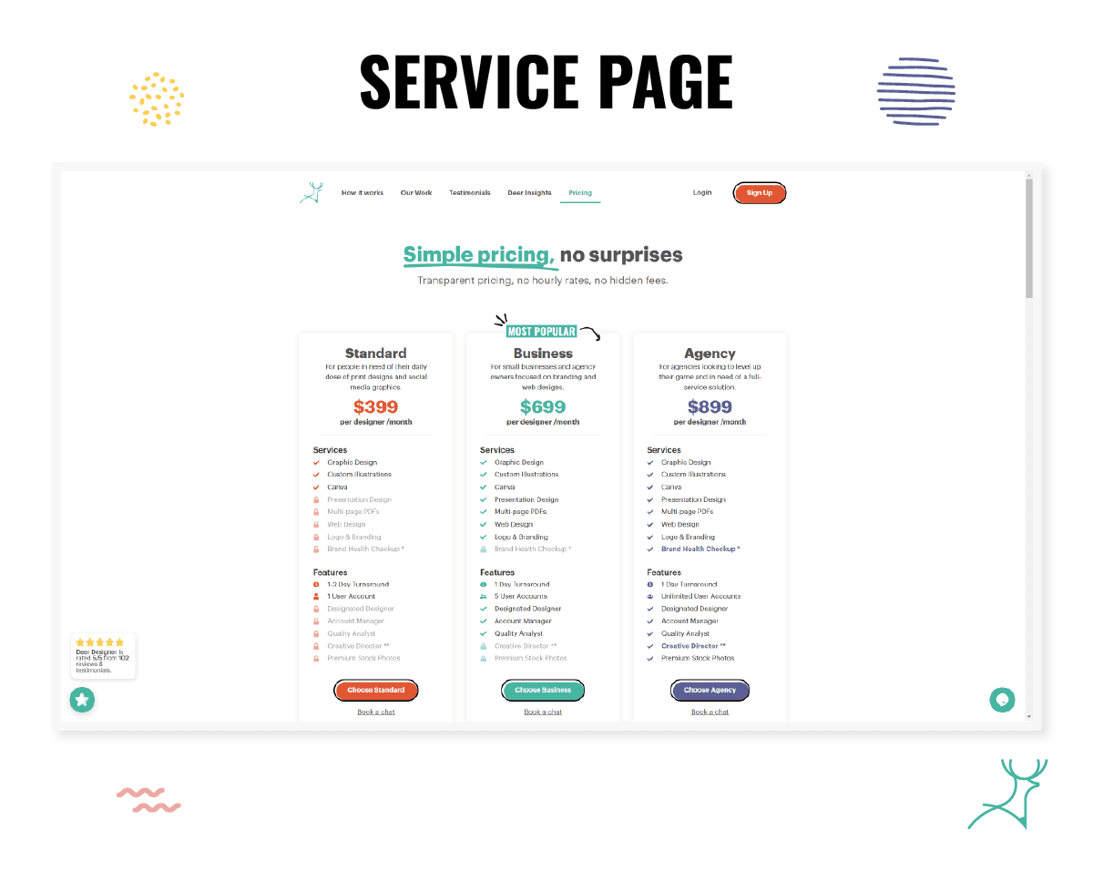 Optimize your business website - Important pages every website needs