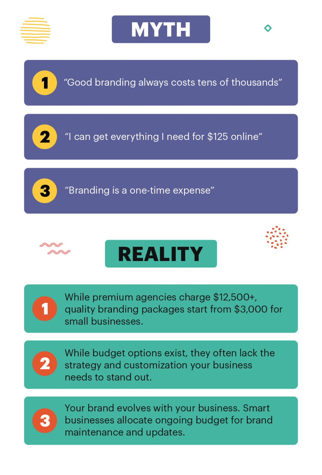 How much does branding cost for small business? - Deer Designer