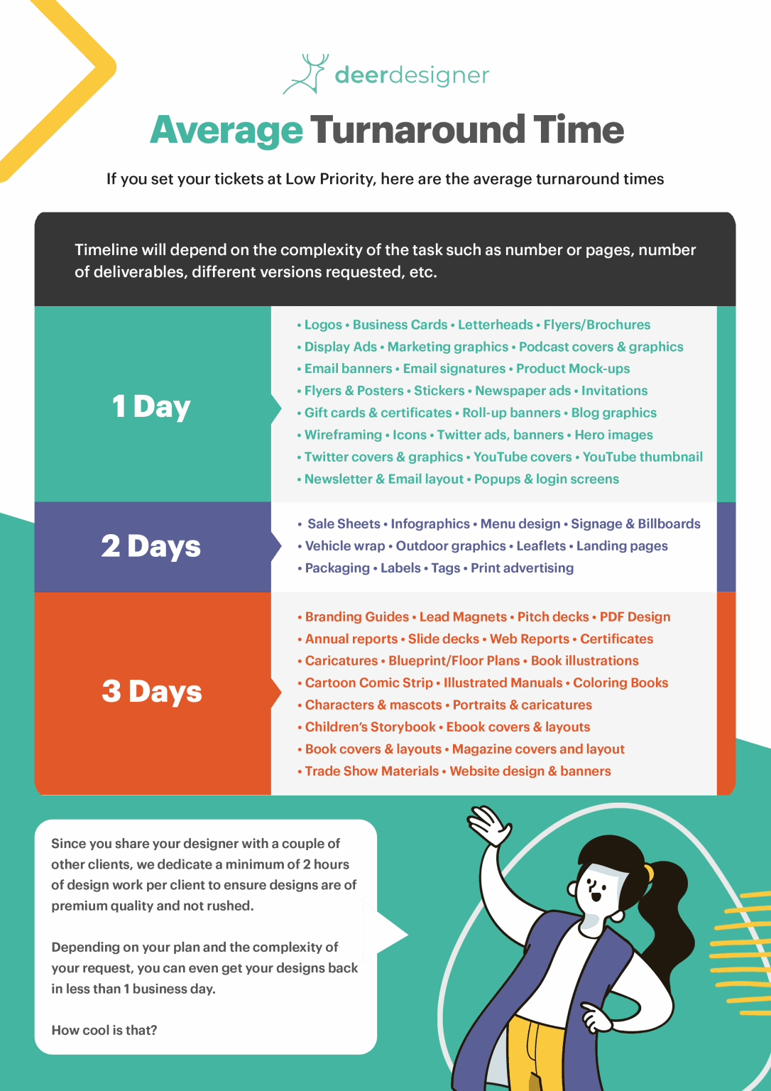 How quickly do on-demand design services turnaround the design work?