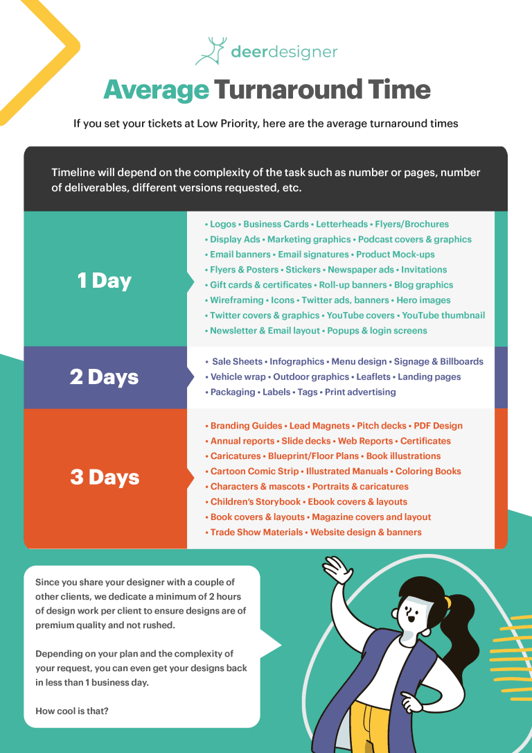 How long does a design project really take? | On demand design service