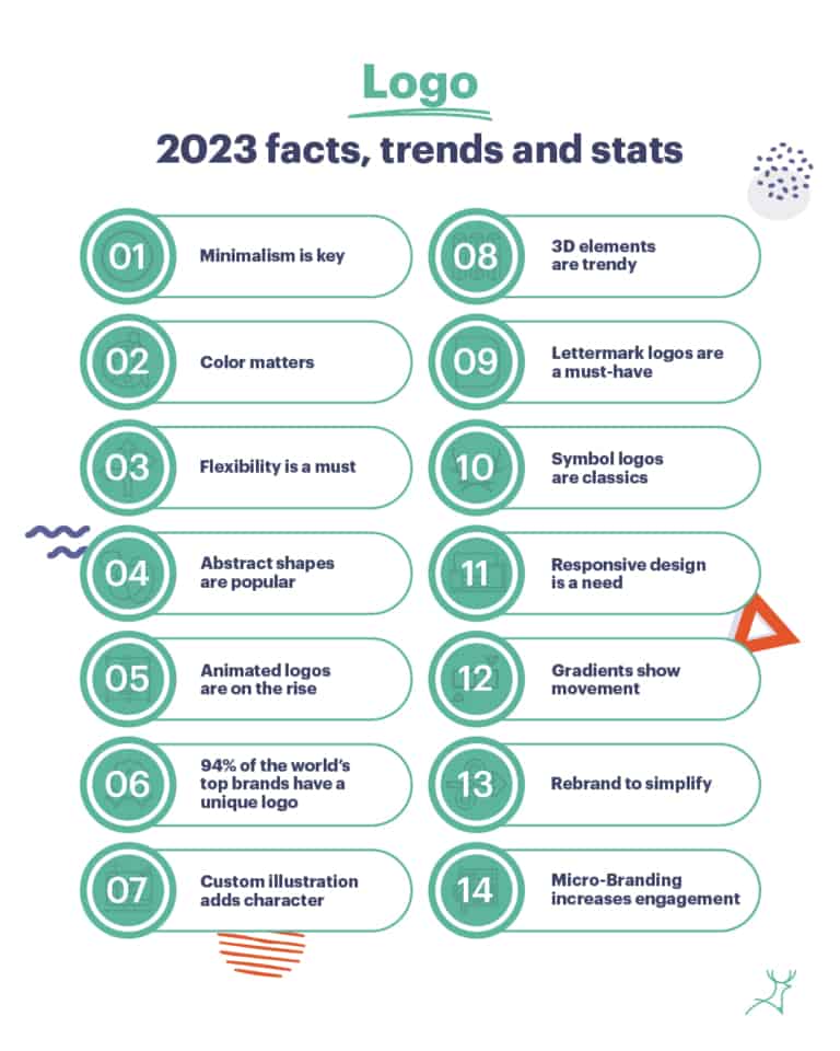 Logo facts, trends, and stats you need to know for 2023 | Branding ...