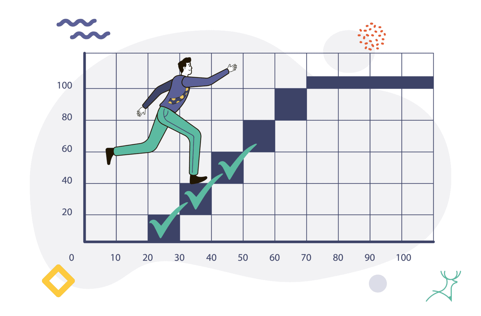 7 Ways checklists can save your company | entrepreneurship tips